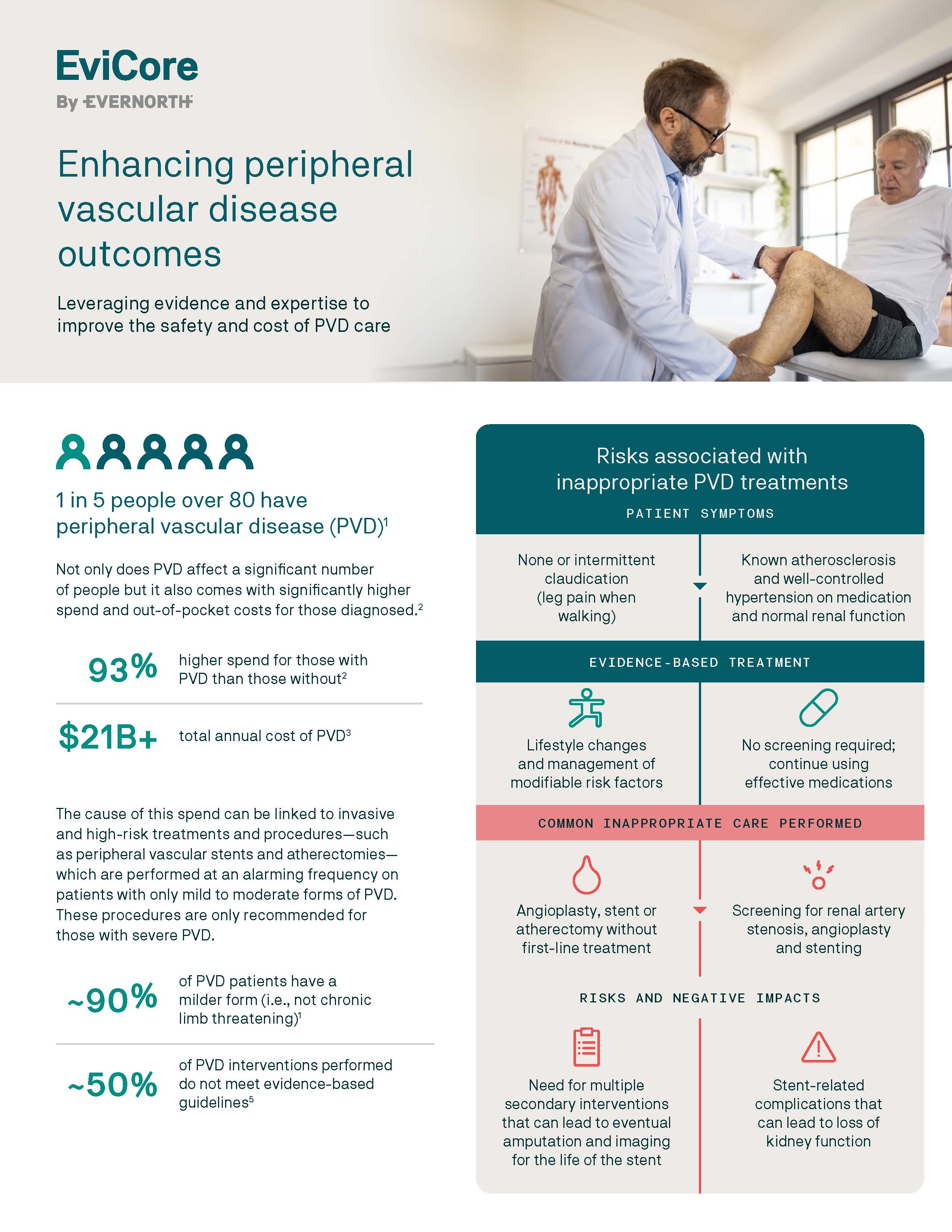 EviCore PVD Infographic | EviCore by Evernorth